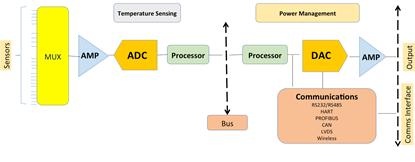 Analog & Mixed Signal (AMS) | Chipright
